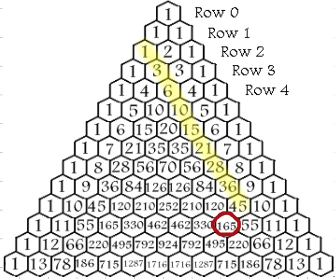 Top 5 Things I Love About Pascal’s Triangle – mathcoachblog