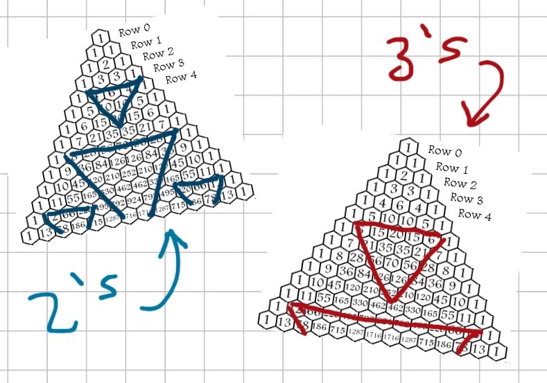 Top 5 Things I Love About Pascal’s Triangle – mathcoachblog