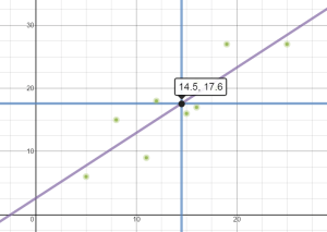 Desmos Lessons for AP Statistics – mathcoachblog