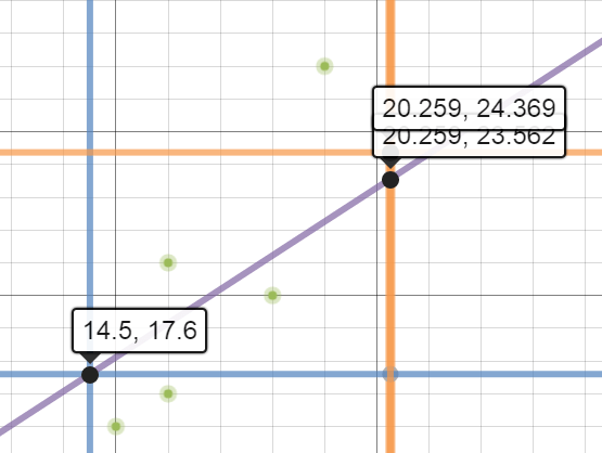 Desmos Lessons for AP Statistics – mathcoachblog