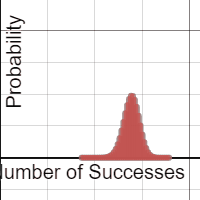 When Binomial Distributions Appear Normal – mathcoachblog