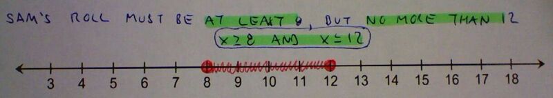 “The 35 Game” for Compound Inequalities – mathcoachblog