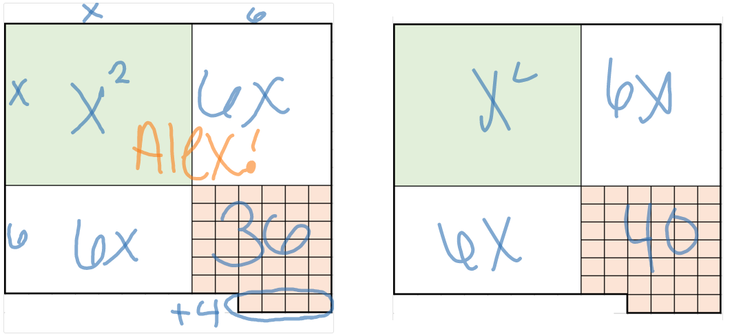 Area Models and Completing the Square – mathcoachblog
