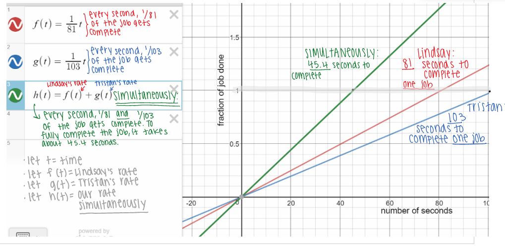 Cocoa Puffs and Shared Work – mathcoachblog