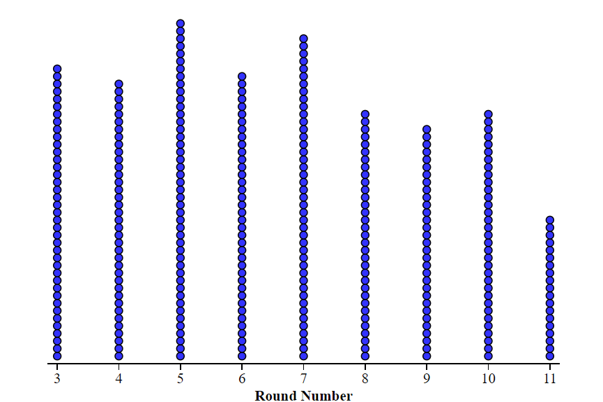 Statistics – mathcoachblog
