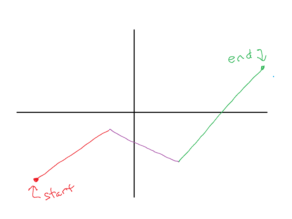 Animations Using Parametric Curves – mathcoachblog