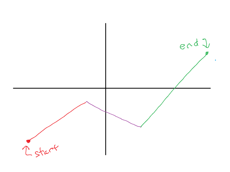 Animations Using Parametric Curves – mathcoachblog